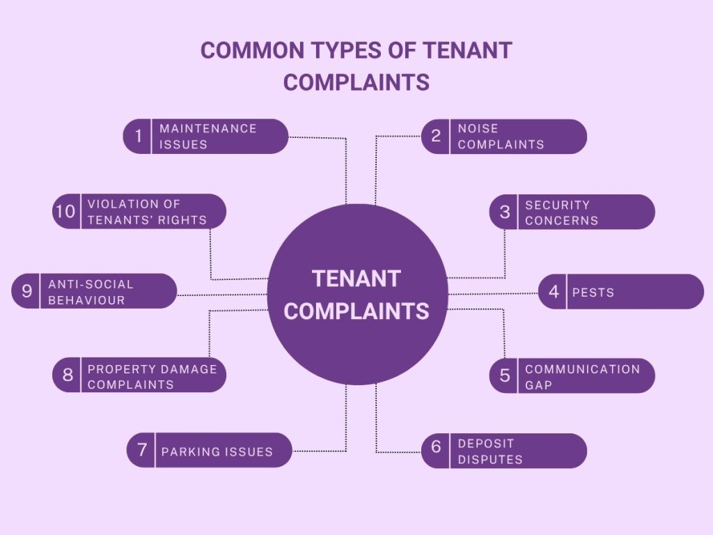 10 Most Common Tenant Complaints & How to Handle Them | Westport