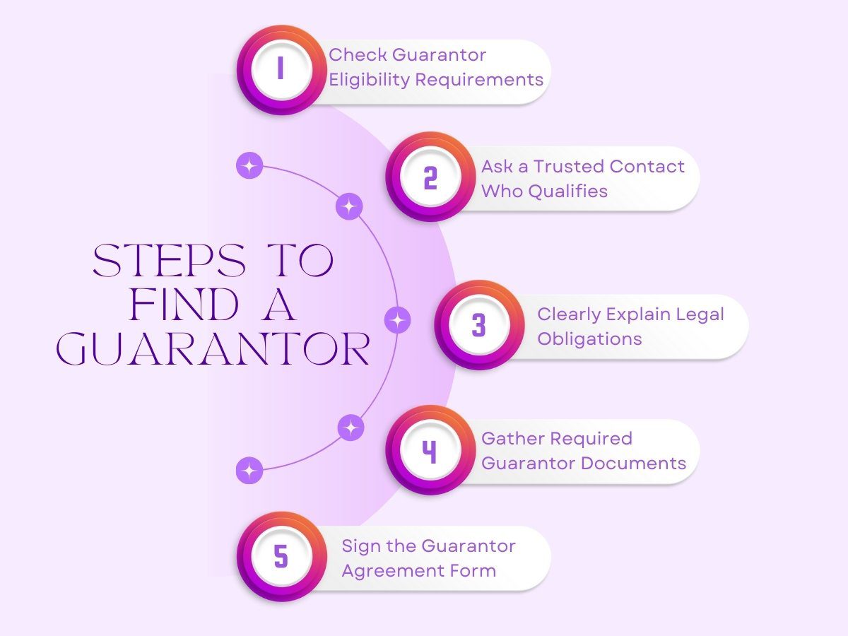 Do I Need a Guarantor to Rent in Scotland? | Westport Property